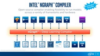 TDC2018SP | Trilha IA - Inteligencia Artificial na Arquitetura Intel | PPT