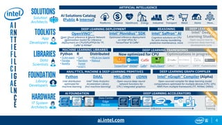 TDC2018SP | Trilha IA - Inteligencia Artificial na Arquitetura Intel | PPT
