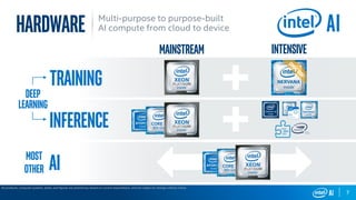 TDC2018SP | Trilha IA - Inteligencia Artificial na Arquitetura Intel | PPT