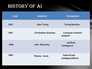 ARTIFICIAL INTELLIGENCE | PPT