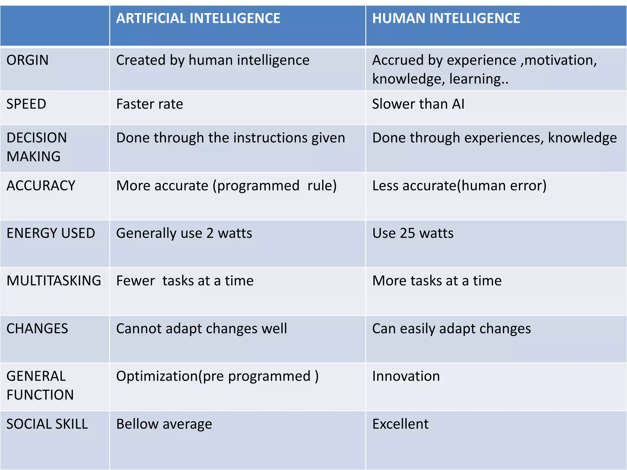 AI(artificial intelligence) | PPTX