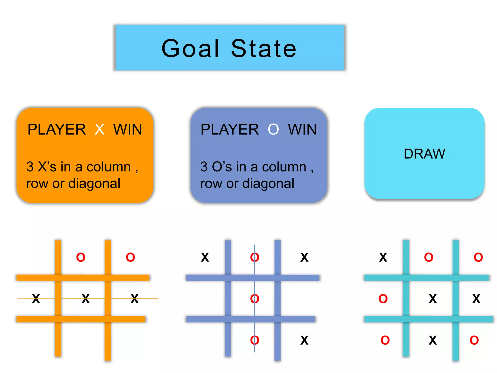 Artificial Intelligence- TicTacToe game | PPTX