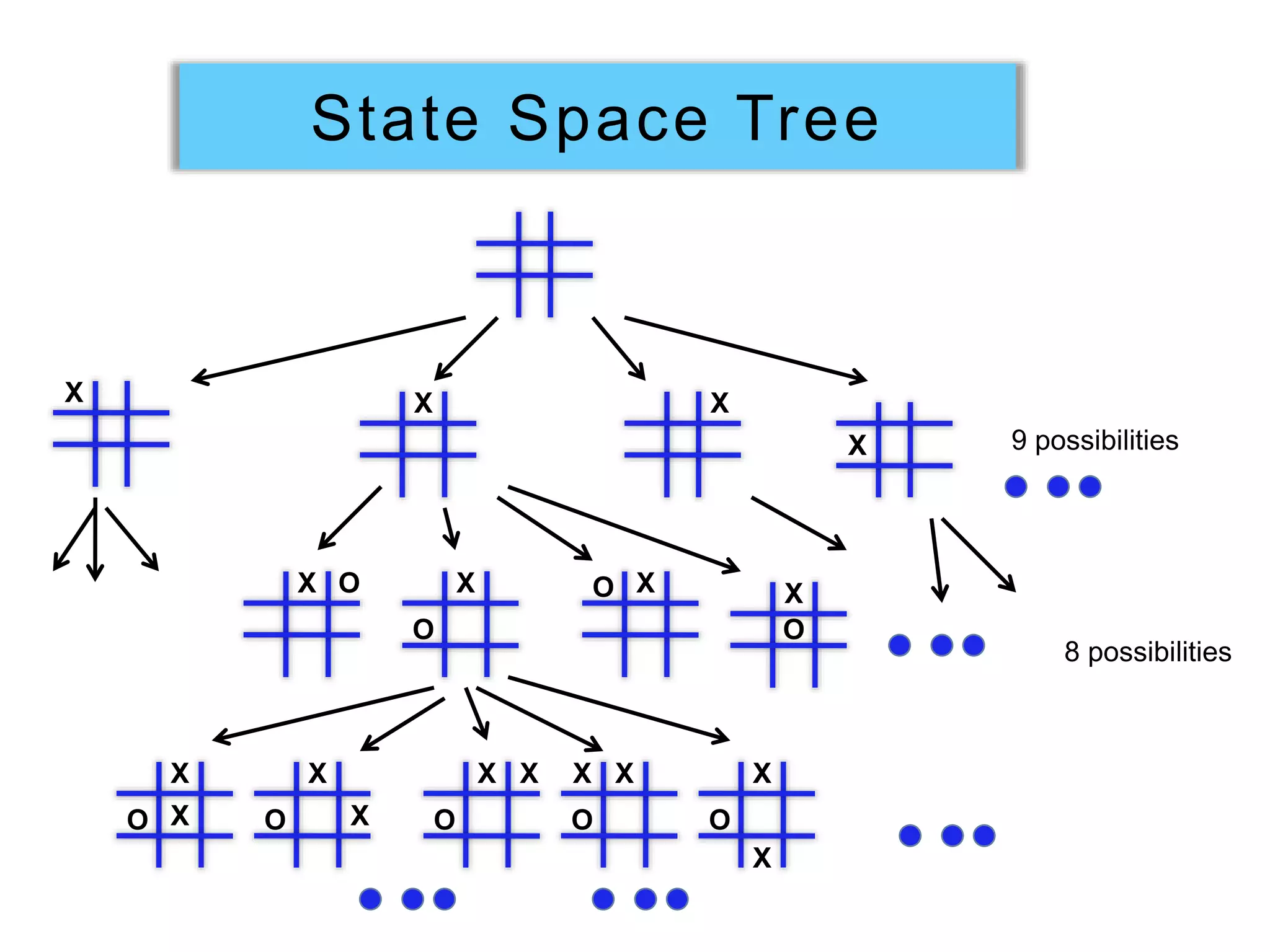 Artificial Intelligence- TicTacToe game | PPTX