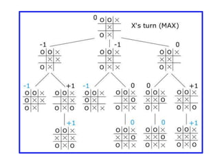 Artificial Intelligence- TicTacToe game | PPTX