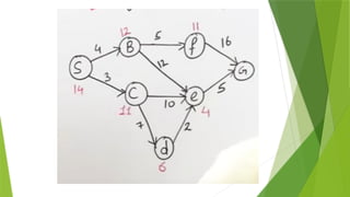 AI-1 and 2.pptx Problem graphs – Heuristic functions | PPTX