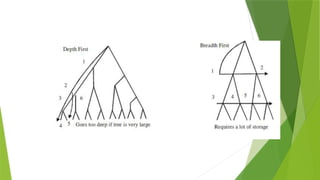 AI-1 and 2.pptx Problem graphs – Heuristic functions | PPTX