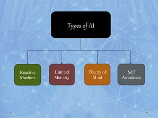Artificial Intelligence | PPTX