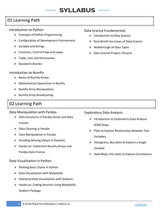 Artificial Intelligence Certification | PDF