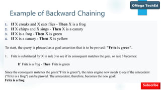 Forward and Backward chaining in AI | PPTX