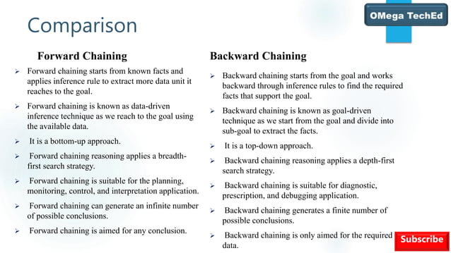Forward and Backward chaining in AI | PPTX