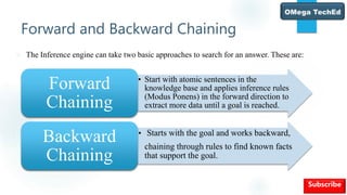 Forward and Backward chaining in AI | PPTX