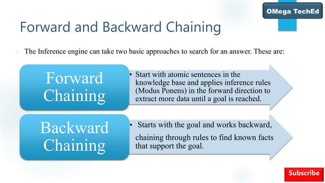 Forward and Backward chaining in AI | PPTX