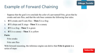 Forward and Backward chaining in AI | PPTX