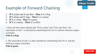 Forward and Backward chaining in AI | PPTX