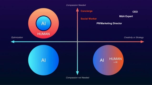 IVA or Intelligent Virtual Assistants | PPT