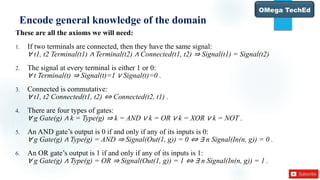 Knowledge Engineering in FOL. | PPTX