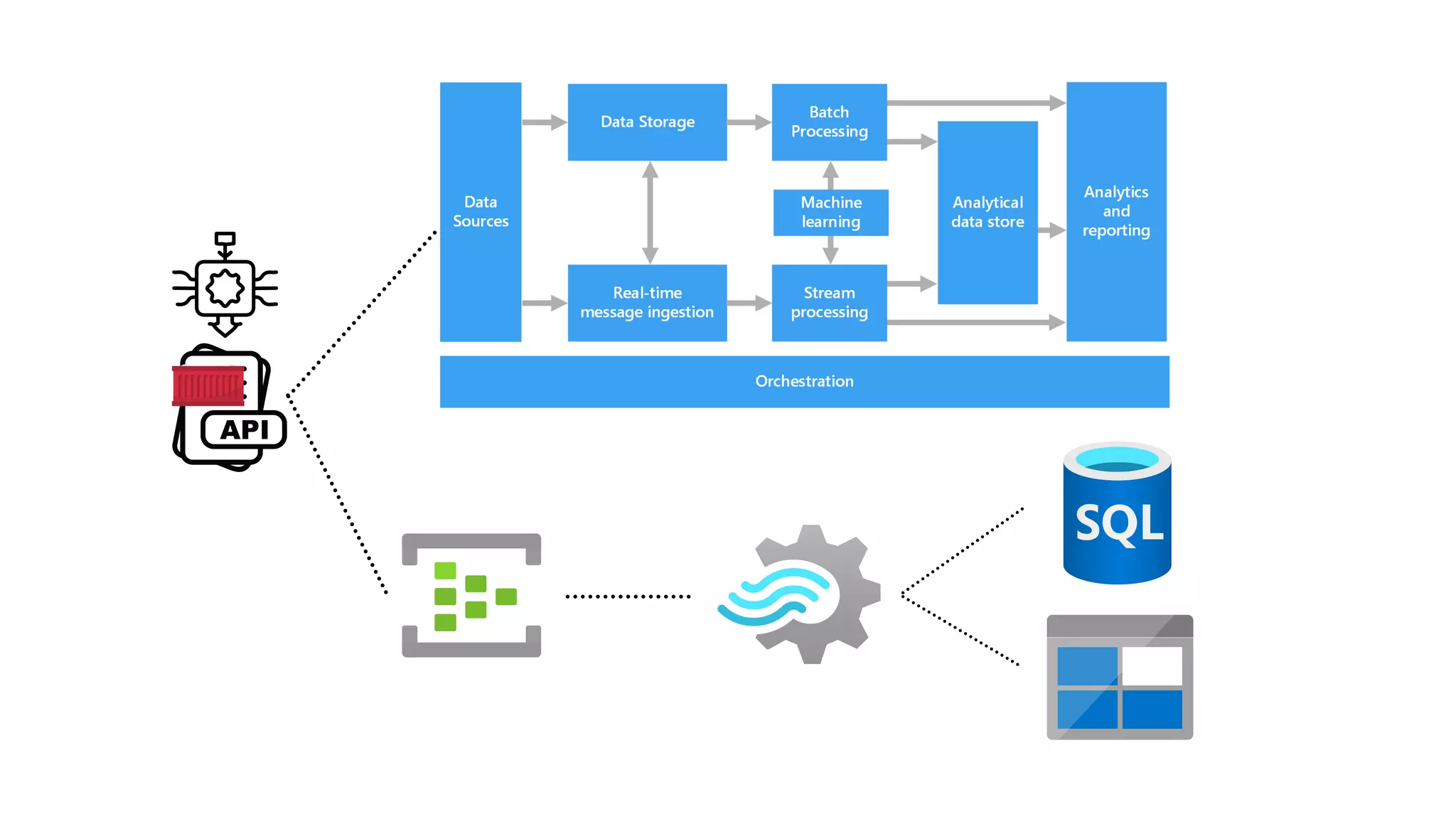 Vision AI on Azure IoT Edge | PDF
