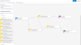 Vision AI on Azure IoT Edge | PDF