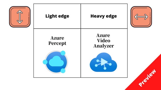 Vision AI on Azure IoT Edge | PDF