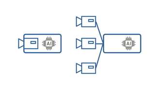 Vision AI on Azure IoT Edge | PDF