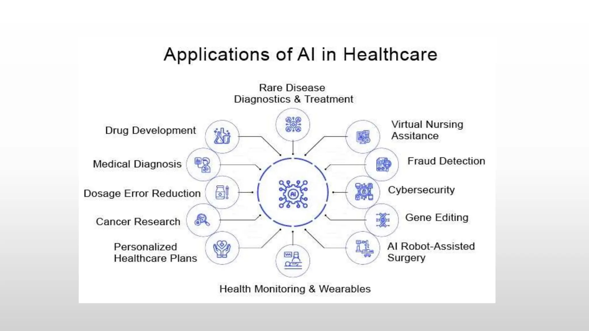 Artificial intelligence in healthcare.pptx