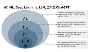 AI 시대를 준비하는 개발자를 위한 안내서(부제: AI 시대에는 개발자가 필요없다며?) | PPT