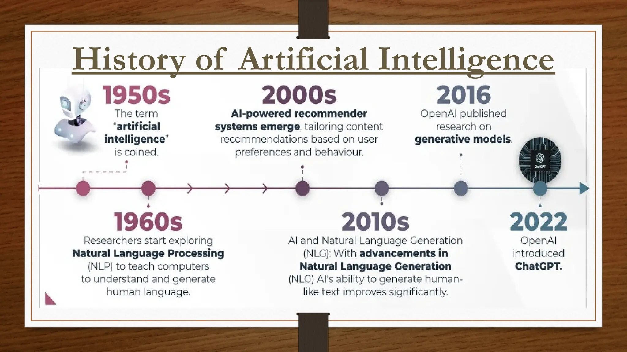 importance of Artificial Intelligence .pptx