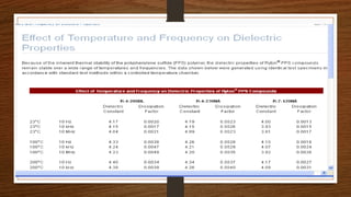 electrical properties of food materialss | PPTX