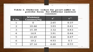 electrical properties of food materialss | PPTX