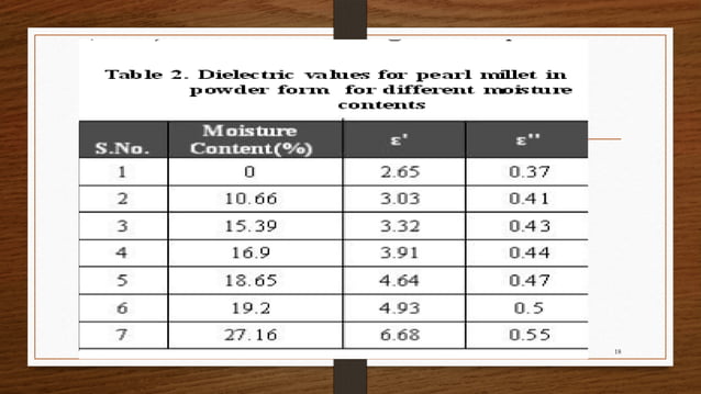 electrical properties of food materialss | PPTX