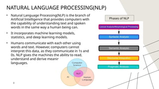 NATURAL LANGUAGE PROCESSING in ARTIFICIAL INTELLIGENCE.pptx