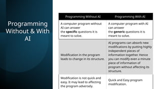 Exploring the World of Artificial Intelligence: Concepts , Applications ...