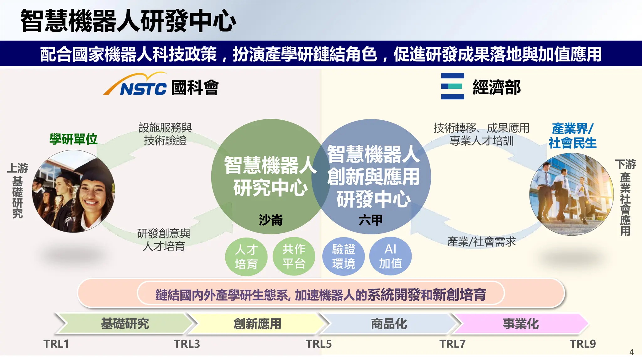 報一 「AI新科技─智慧機器人計畫」_國科會 懶人包.pdf1111111111 | PDF
