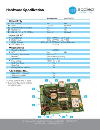 Ai 500-050 Field Monitoring Device | PDF