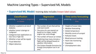 AI-900: Microsoft Azure AI Fundamentals 2021 | PPT
