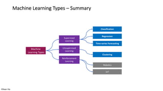 AI-900: Microsoft Azure AI Fundamentals 2021 | PPT