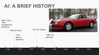 Ai a brief history | PPTX