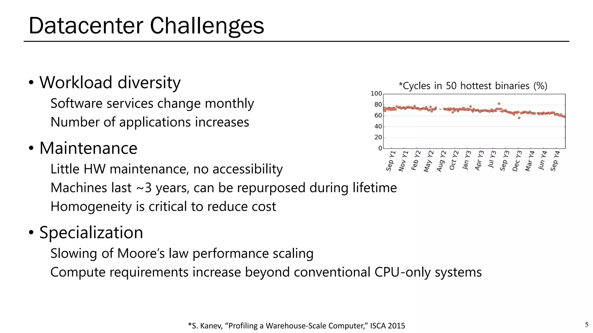 AI Accelerators for Cloud Datacenters | PDF