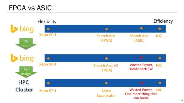 AI Accelerators for Cloud Datacenters | PDF