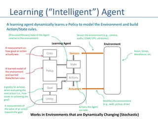 AI - Intelligent Agents | PPTX