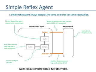 AI - Intelligent Agents | PPTX
