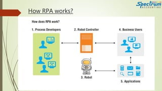 Artificial Intelligence and Accounting | PPTX