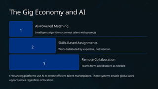 AI-and-Automation-The-Future-of-Work.pptx