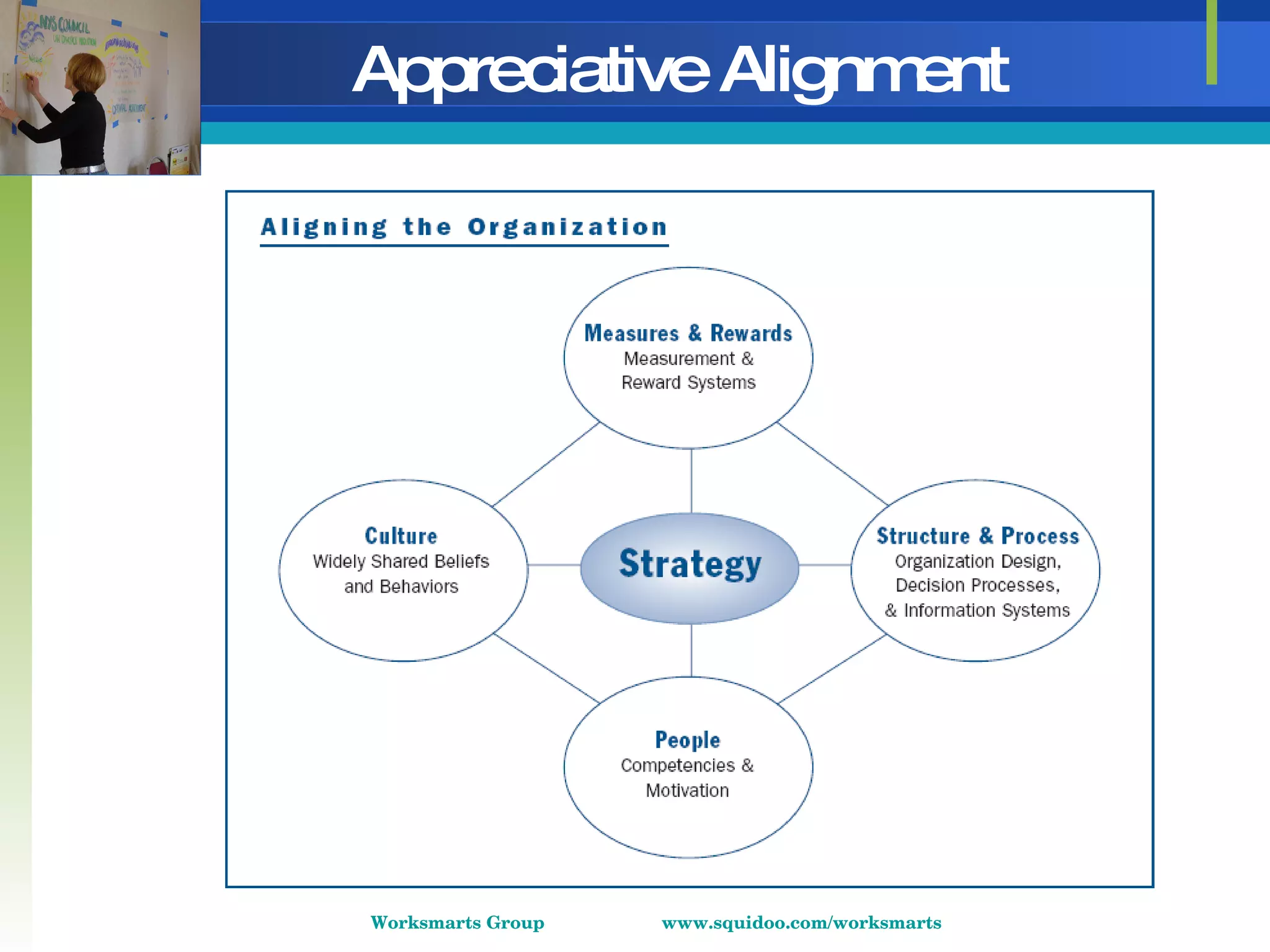 Appreciative Inquiry & Strategy | PPT