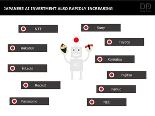 Ai artificial intelligence in japan | PDF