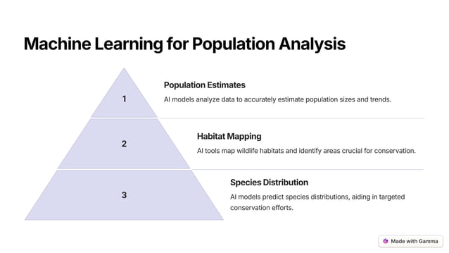 AI-Assisted-Wildlife conservation and whatnot | PPT