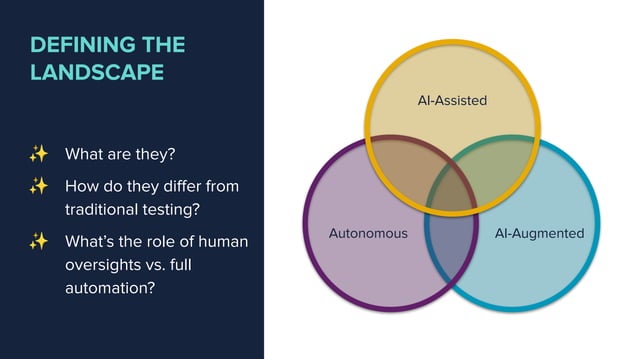 AI-Assisted, AI-Augmented & Autonomous Testing | PPT