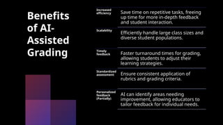 AI-Assisted Grading And Feedback in Education | PPT