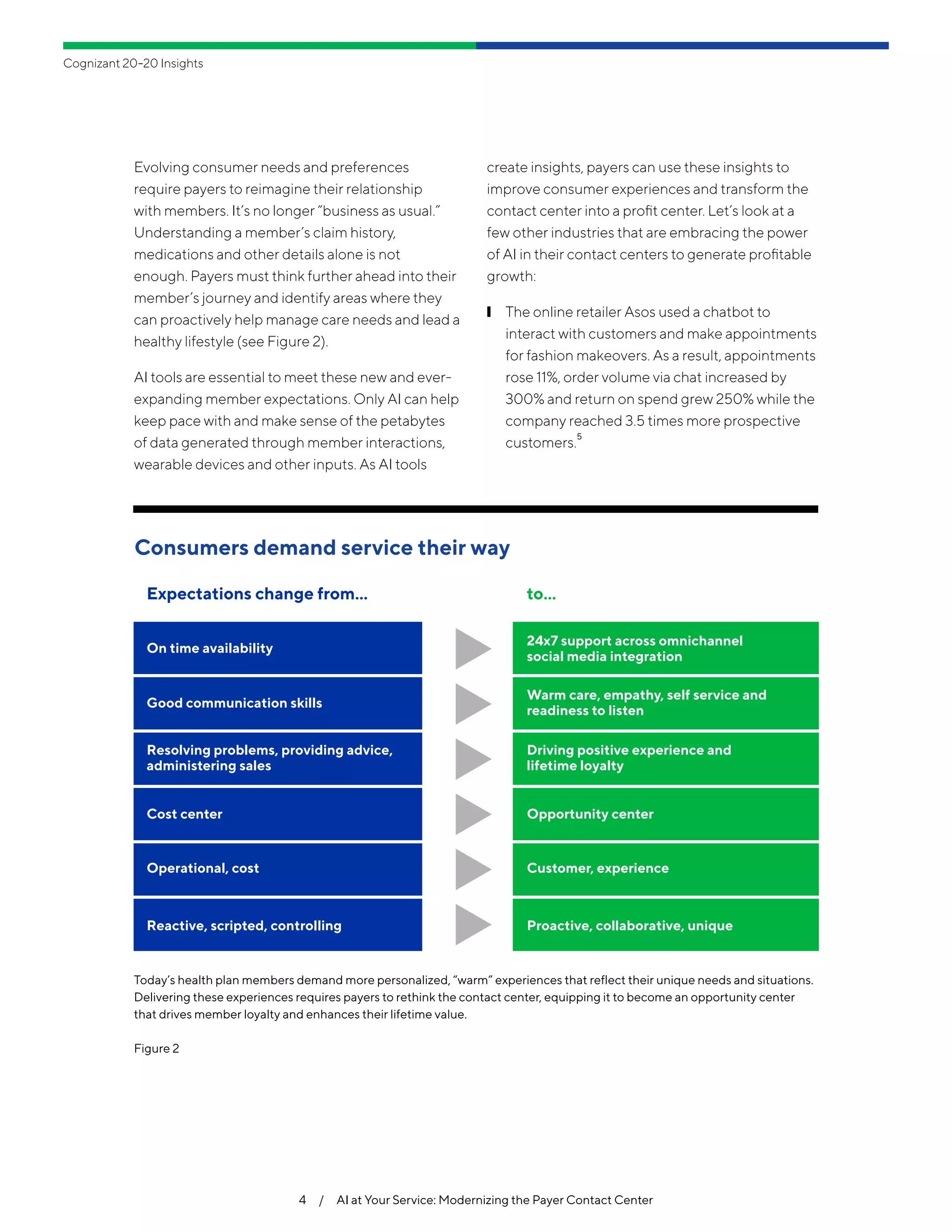AI at Your Service: Modernizing the Payer Contact Center | PDF