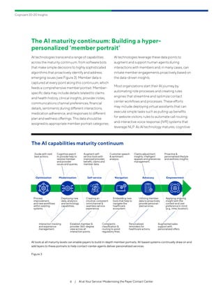AI at Your Service: Modernizing the Payer Contact Center | PDF